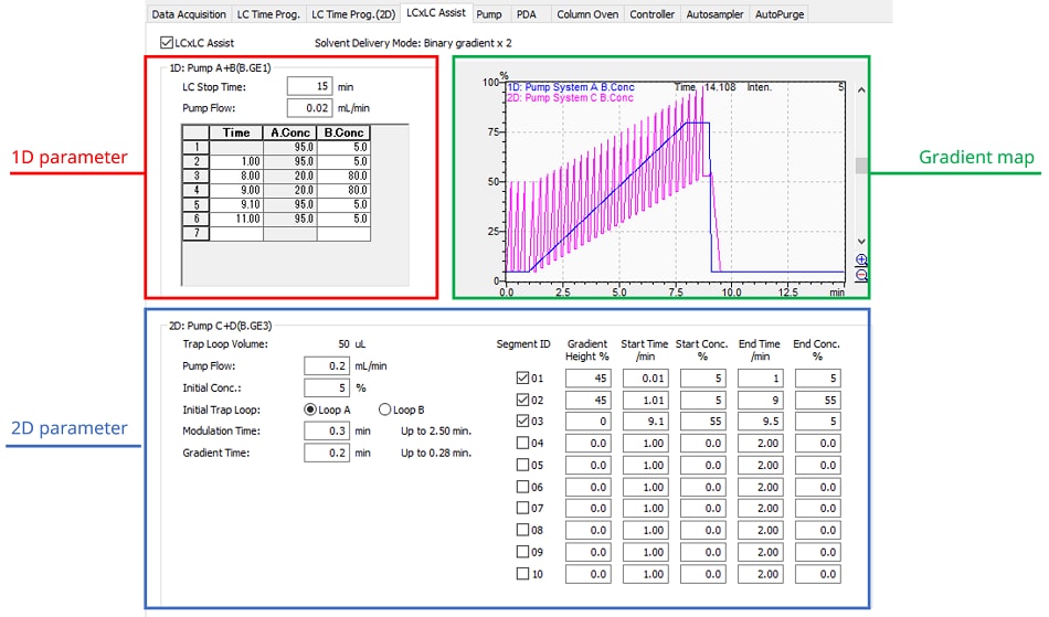 Nexera-e - Fonctionnalités : Shimadzu (France)